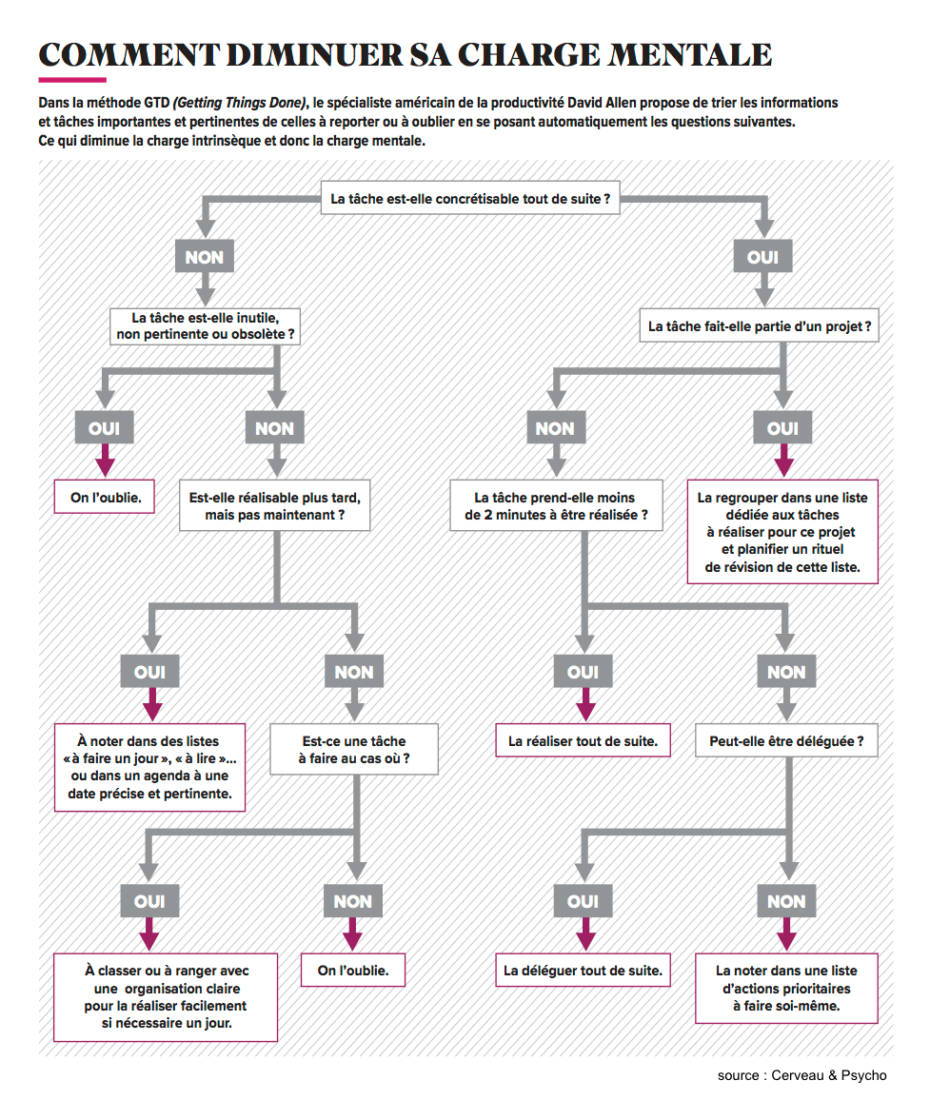 La charge mentale : c'est quoi ce truc ? - Monpremierbebe.fr