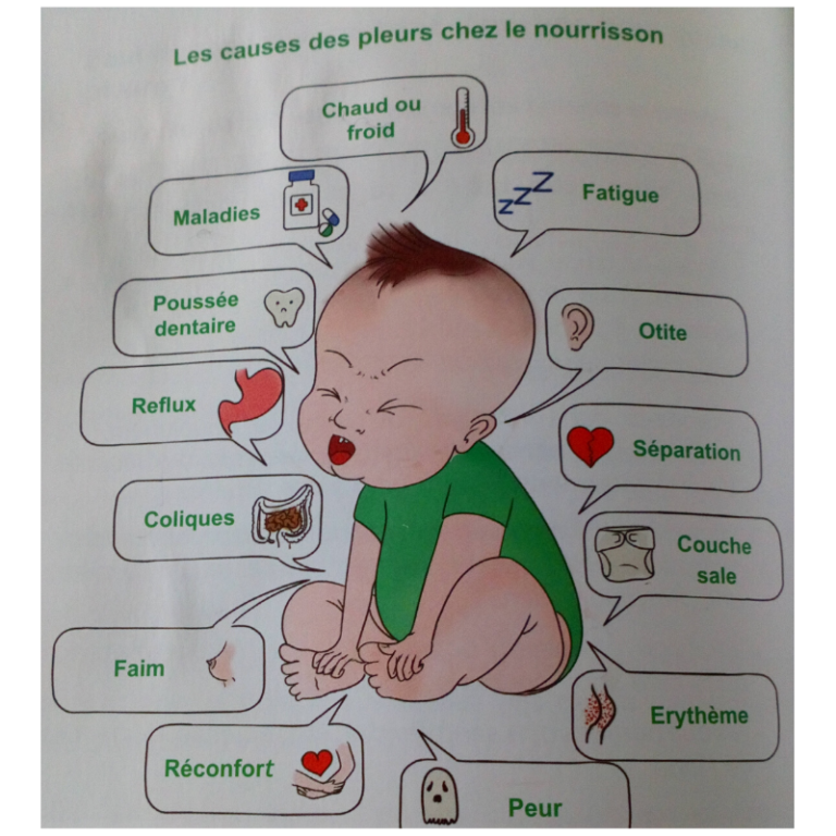 Les pleurs de bébé, comment les comprendre ? - Monpremierbebe.fr